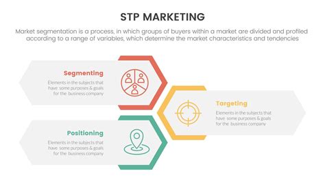 Stp Marketing Strategy Model For Segmentation Customer Infographic With Vertical Honeycomb Shape