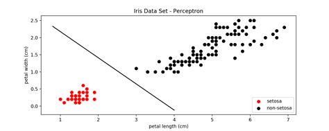 【机器学习】从svm到svr 昕 2008 博客园