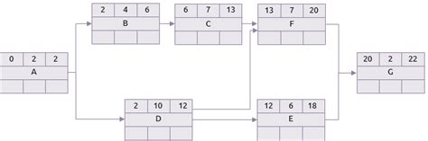 Monte Carlo Analysis Praxis Framework