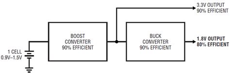 low output voltage synchronous boost regulators extend battery life in