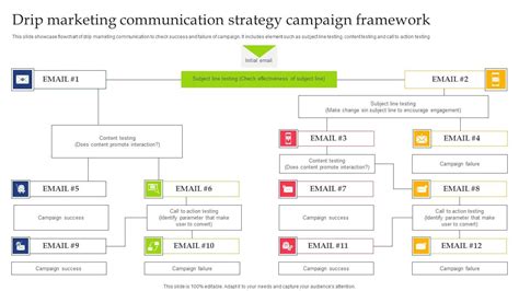 drip marketing communication strategy campaign framework diagrams pdf