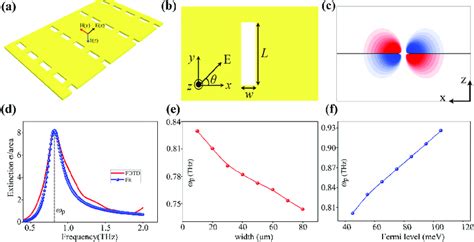 A Schematic Of The Single Layer Structure The Structure Consists Of Download Scientific