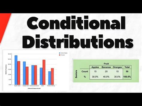 Free Video Conditional Distributions Of Categorical Variables In Statistics From Wrath Of Math