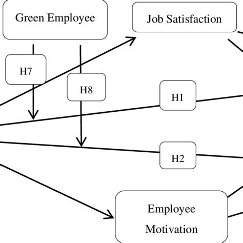 Conceptual Framework 3 Methodology Download Scientific Diagram
