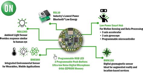 New Sensor Development Kit For Low Power IoT Applications