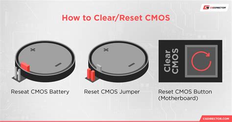How To Disable Overclocking Of The CPU GPU