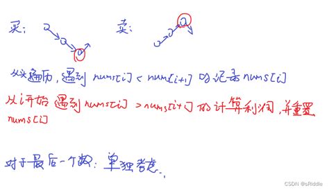 代码随想录day32 122买卖股票的最佳时机ii 55 跳跃游戏 45跳跃游戏ii Csdn博客