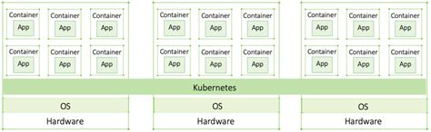 Primer How Kubernetes Came To Be What It Is And Why You Should Care The New Stack