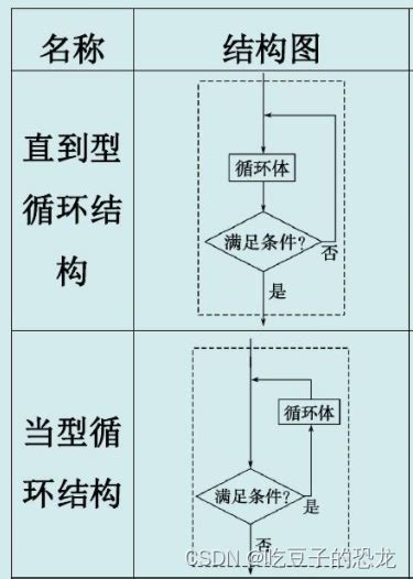 循环结构 1~100的累加 原理图实现1到100的累加 csdn博客