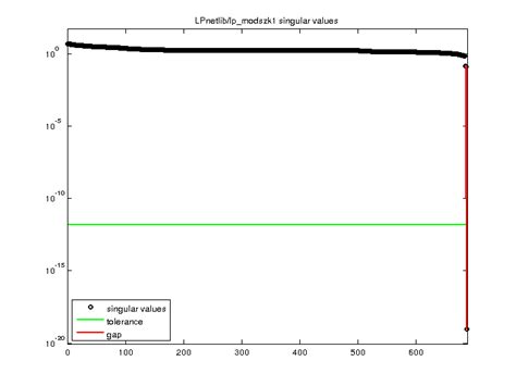 lpnetlib lp modszk1 suitesparse matrix collection