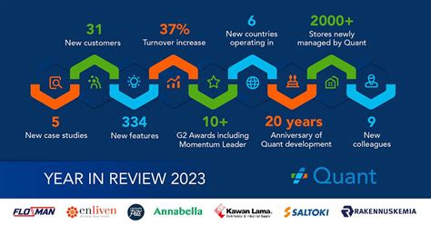 Looking Back At 2023 Blog Quant Intelligent Retail Platform