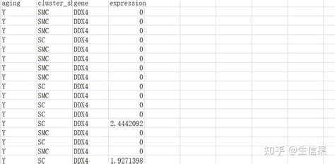 单细胞数据marker基因小提琴图绘制 知乎