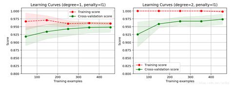 Scikit Learn Sklearn Breast Cancer Csdn