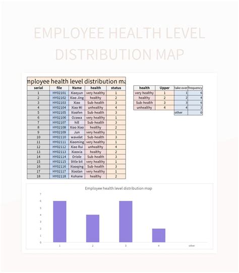 Free Distribution Chart Templates For Google Sheets And Microsoft Excel Slidesdocs