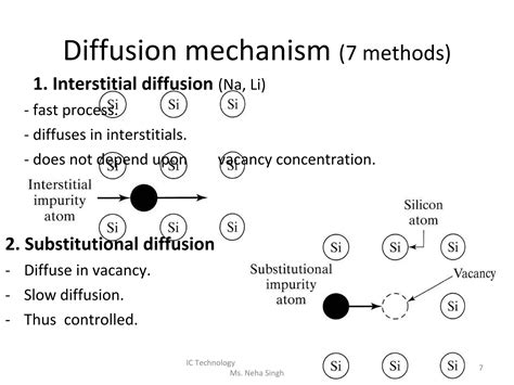Lect5 Diffusion Ppt