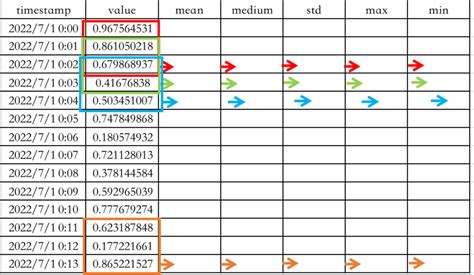 人工智能 收藏｜多指标时序预测方式及时序特征工程总结 个人文章 Segmentfault 思否