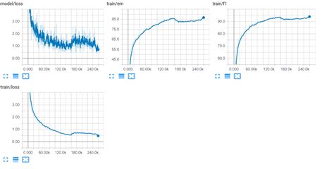 Train With M40 Card But Got OOM Message Issue 8 Localminimum QANet GitHub