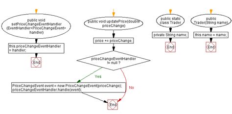 Javafx Stock Trading Simulator