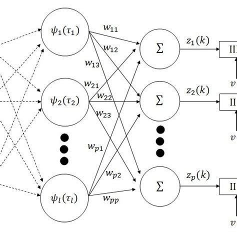 Diagram Of A Wavenet Neural Network With An Iir Filter In Cascade Download Scientific Diagram