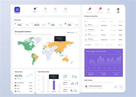 Ui Ux Infographic Dashboard Ui Design With Graphs Charts And Diagrams