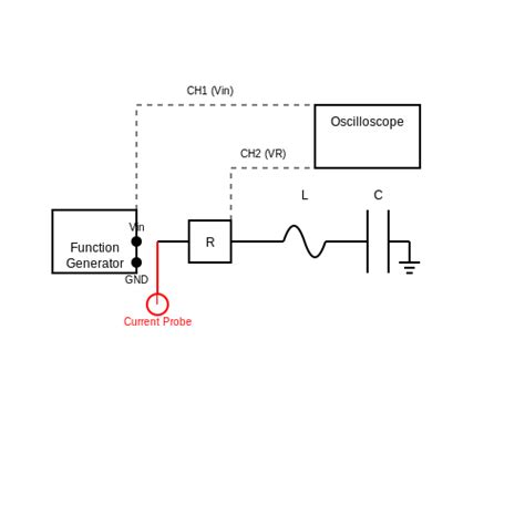 Series Resonance Circuit Tutorials On Electronics Next Electronics
