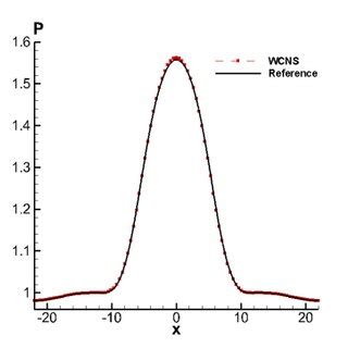 Left And Right Download Scientific Diagram