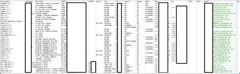 Airbus Cyber Attack Over 3 200 Vendor Data Accessed By Hackers