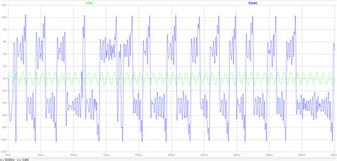 simulating secure communication using chua s circuit in ltspice