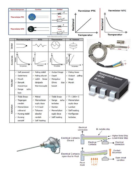 Gambar Sensor Dan Tranduser Pdf