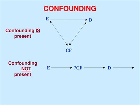 Ppt Confounding Powerpoint Presentation Free Download Id476936