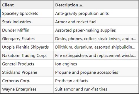 Building A Smart Data Table In React Wijmo