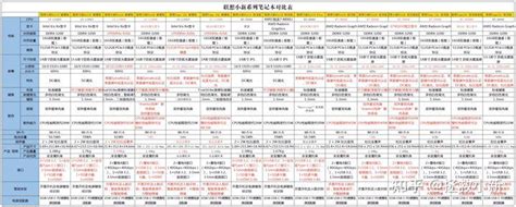 2022年开学季笔记本电脑推荐选购指南，大学生轻薄本怎么选？附联想、惠普、戴尔等高性价比笔记本电脑推荐！ 知乎