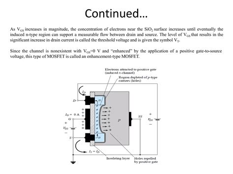 Mosfet Pptpptx