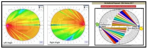 Coverage Plot Prediction Heat Map Download Scientific Diagram