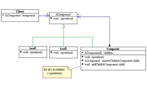 Composite Cdot Wiki