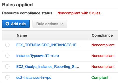 Integrating Third Party Solutions To AWS Config Rule Evaluations AWS Partner Network APN Blog