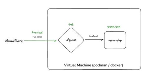 Setting Load Balancing Mikrotik Fail Over Recursive Ludepay