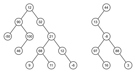C Data Structures And Algorithms Second Edition