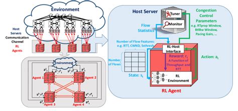 The System Architecture And Components On The Top Left An Example Of
