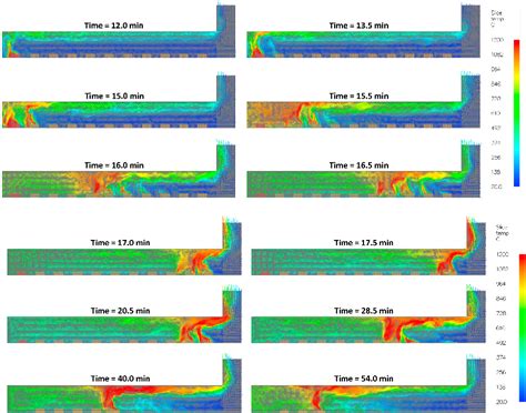Table 1 From When Is The Fire Spreading And When It Travels Numerical Simulations Of