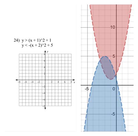 How Am I To Algebraically Solve For Solutions That Satisfy This System Of Inequalities Ive