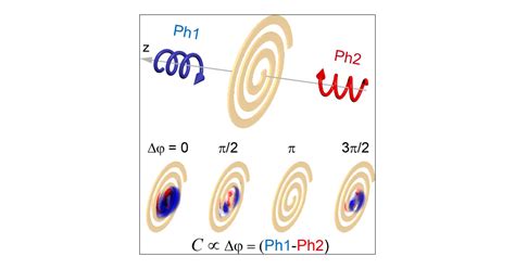 Leveraging Superchiral Light For Manipulation Of Optical Chirality In