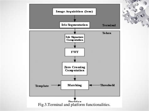 Biometrics Using Electronic Voting System With Embedded Security Ppt