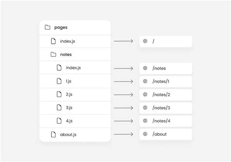 Understanding Next Js RouteChangeStart And Router Events LogRocket Blog