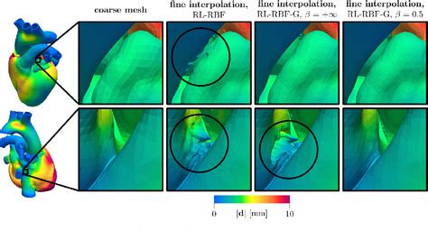 Figure 9 From Robust Radial Basis Function Interpolation Based On