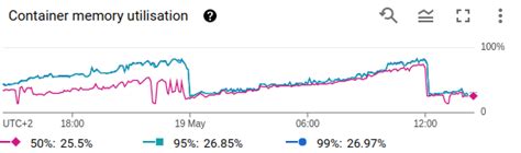identifying memory leak in node js apps ackee blog