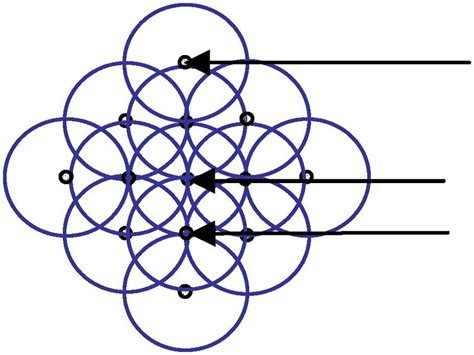 Layered Model With Respect To Connectivity Download Scientific Diagram