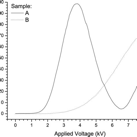 Steady State Diffraction Efficiency In Reflection Geometry For A
