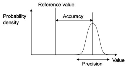 Unit 05 Introduction To Numpy And Plotting Part Ii — Data Driven
