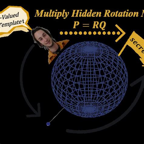 Geometrical Interpretation Of An Orthogonal Matrix Q A Rotation Matrix Download Scientific